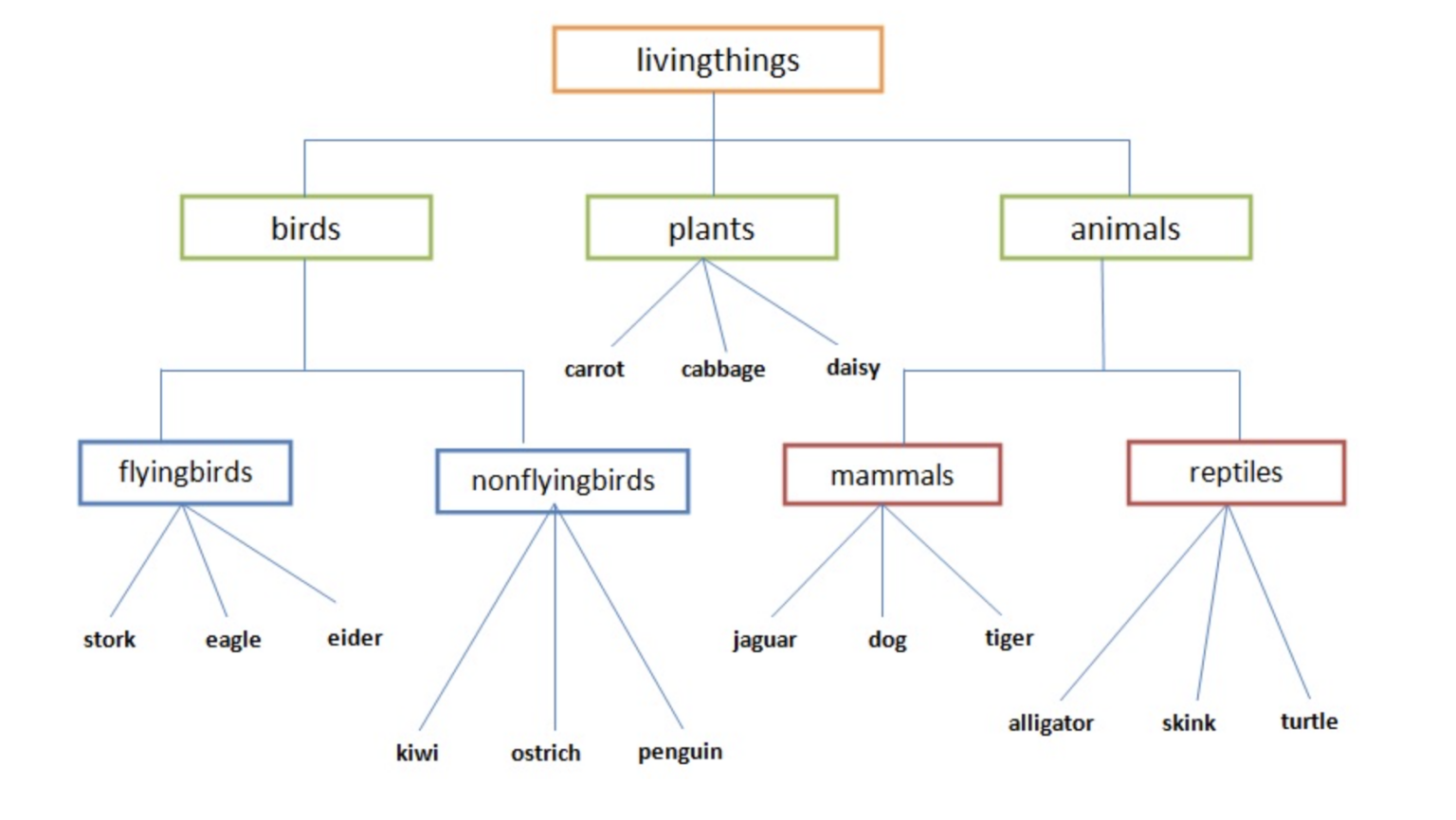 Create The Directory Structure Given In The Image Using Mkdir Command And Touch Command