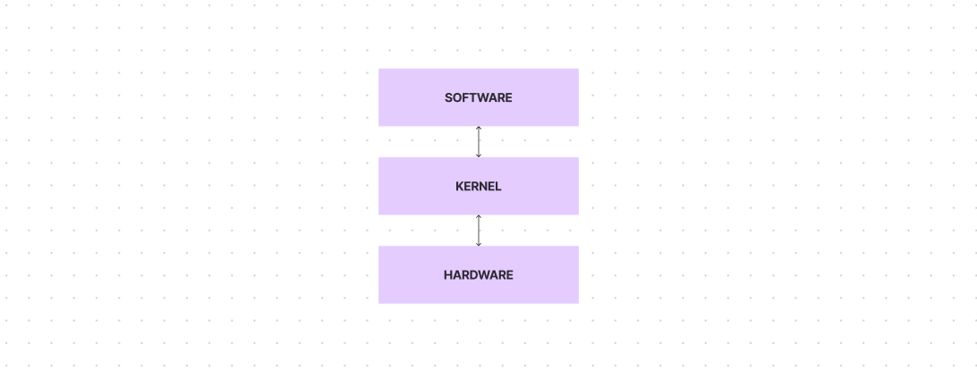 Kernel In Operating System Impactmillions 5538